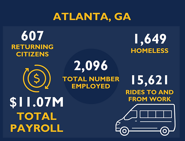 Our Results | First Step Staffing
